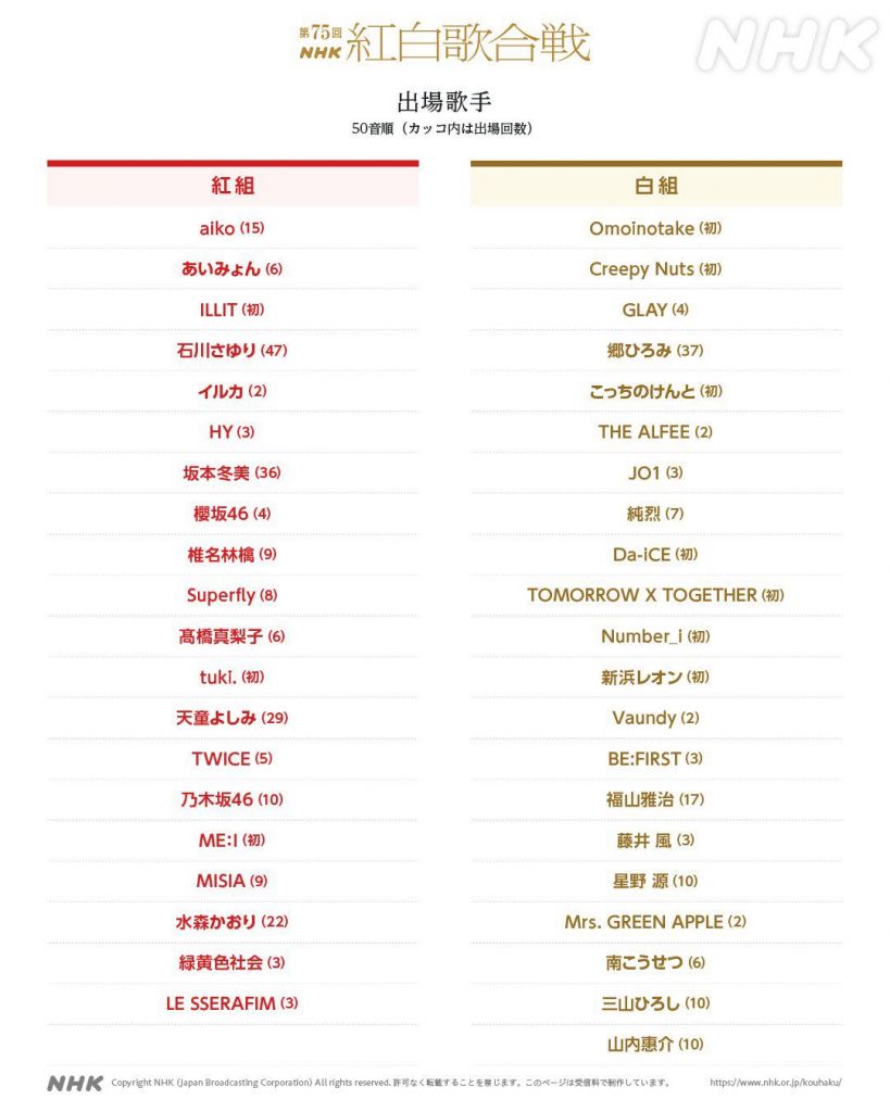 75回红白出场名单公布，YOASOBI落选 NGA玩家社区