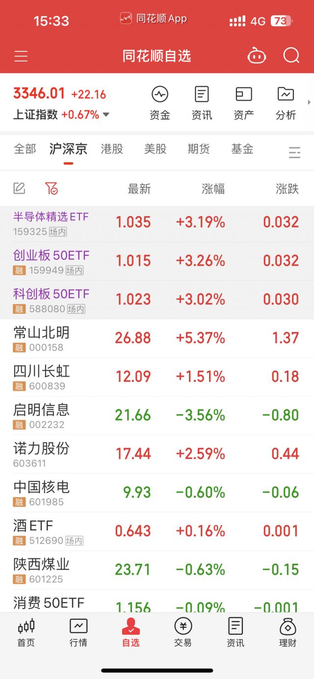 想想科创芯片etf应该感谢我 NGA玩家社区