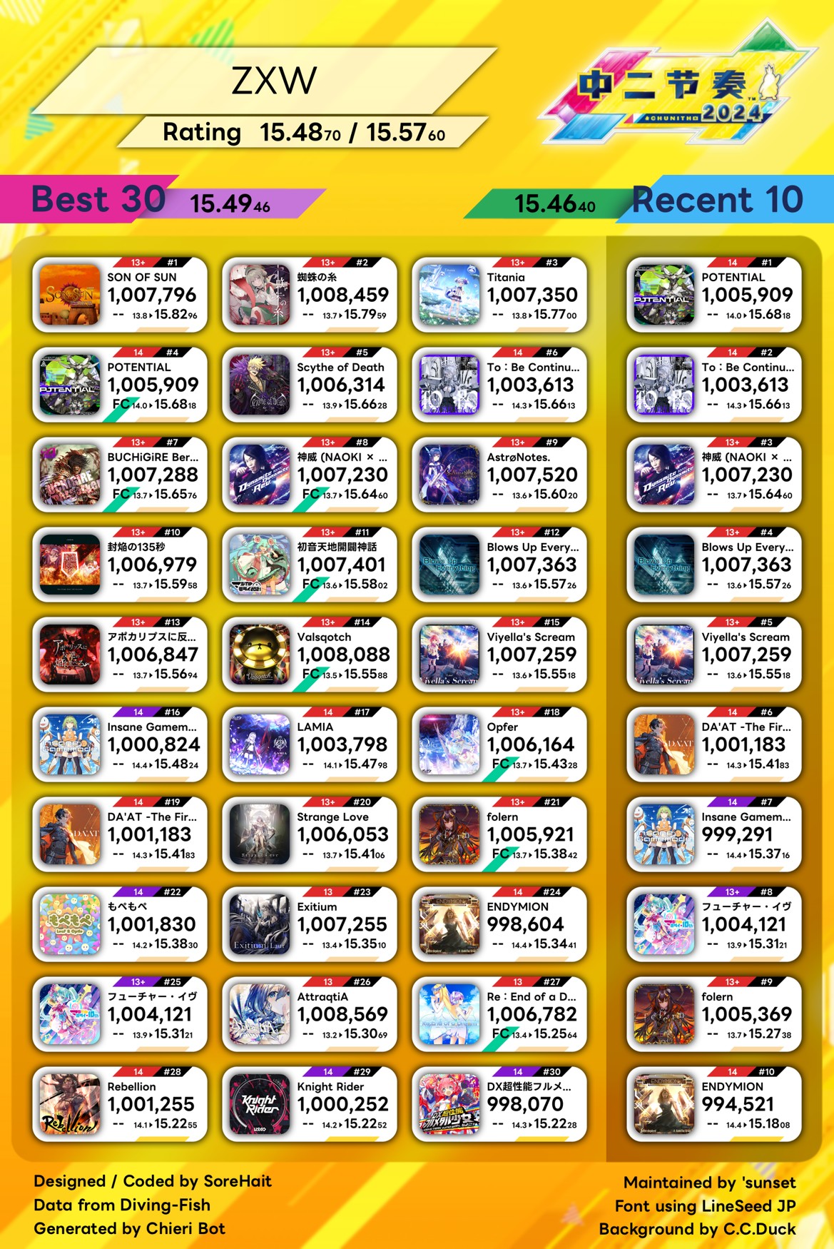 [日常氵] 开个长期记录贴，主攻Arc/Chu +psjk，可能会打cy2Phi NGA玩家社区