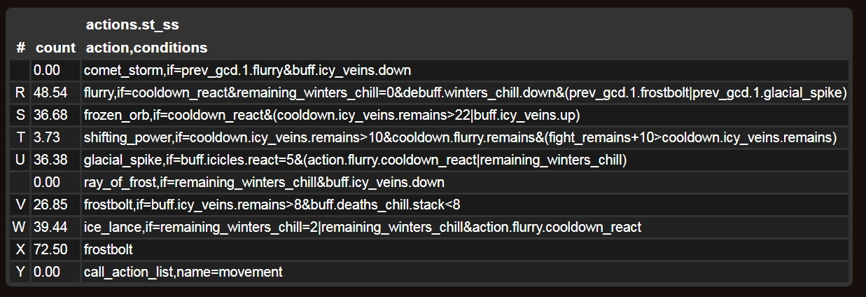 [分享] Raidbots 两套主流冰法天赋单体/AOE的手法翻译 NGA玩家社区