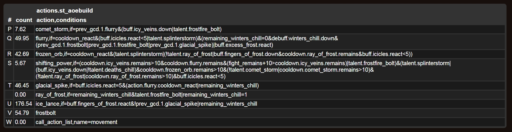 [分享] Raidbots 两套主流冰法天赋单体/AOE的手法翻译 NGA玩家社区