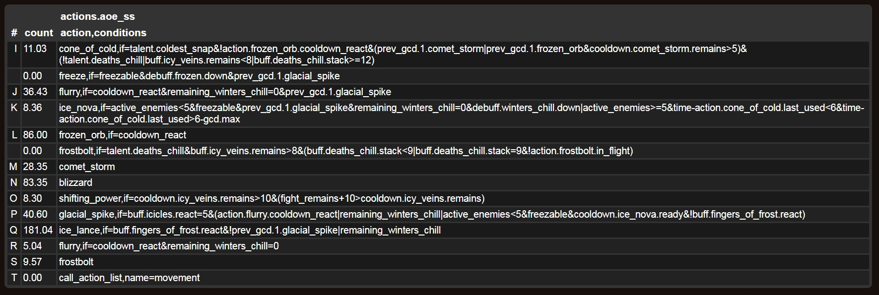 [分享] Raidbots 两套主流冰法天赋单体/AOE的手法翻译 NGA玩家社区