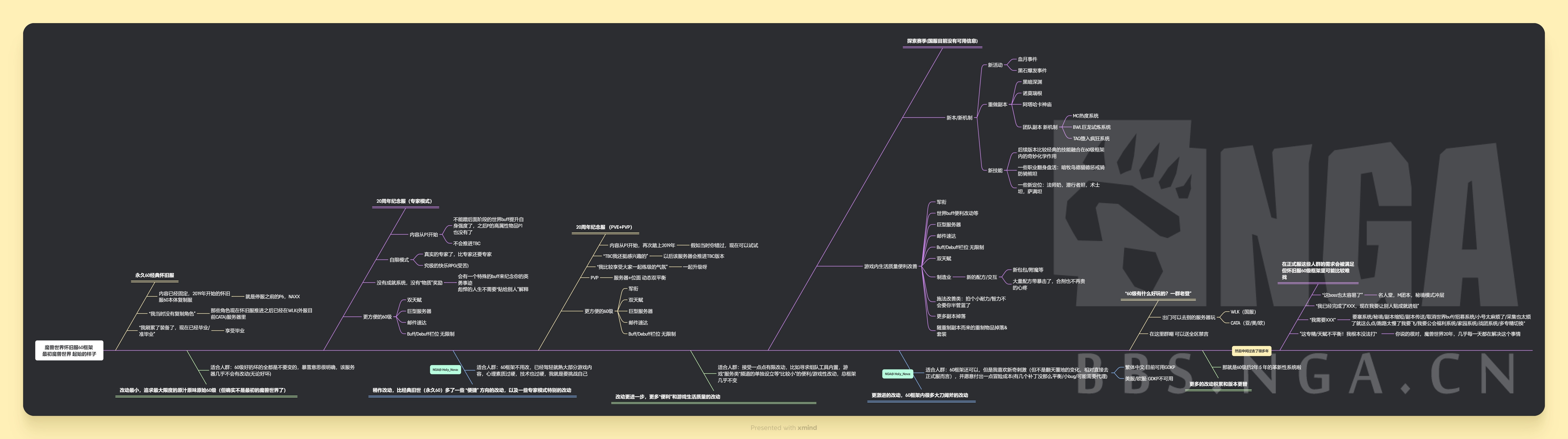 永久60 & 周年纪念服务器 正式版务公告 V1.1 NGA玩家社区
