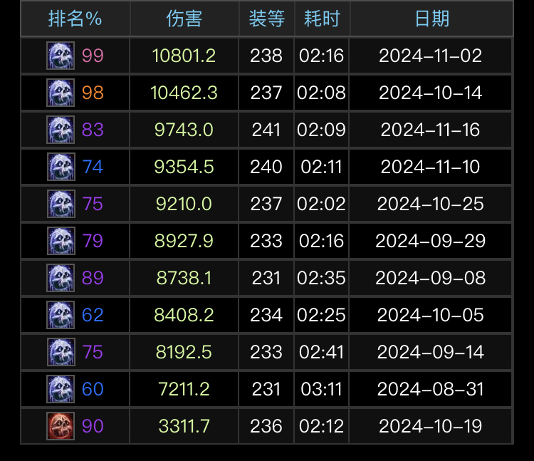 请教一下BDK怎么配装 NGA玩家社区