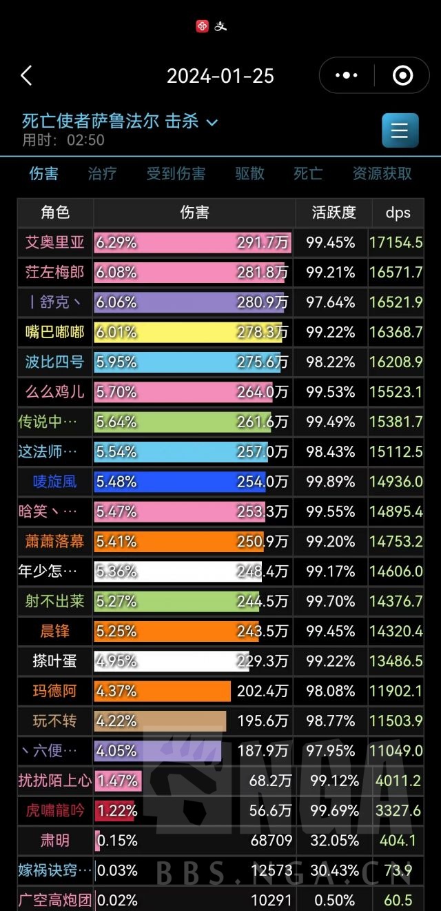 P4开了30BUF的邪DK到底有多拉胯？ NGA玩家社区