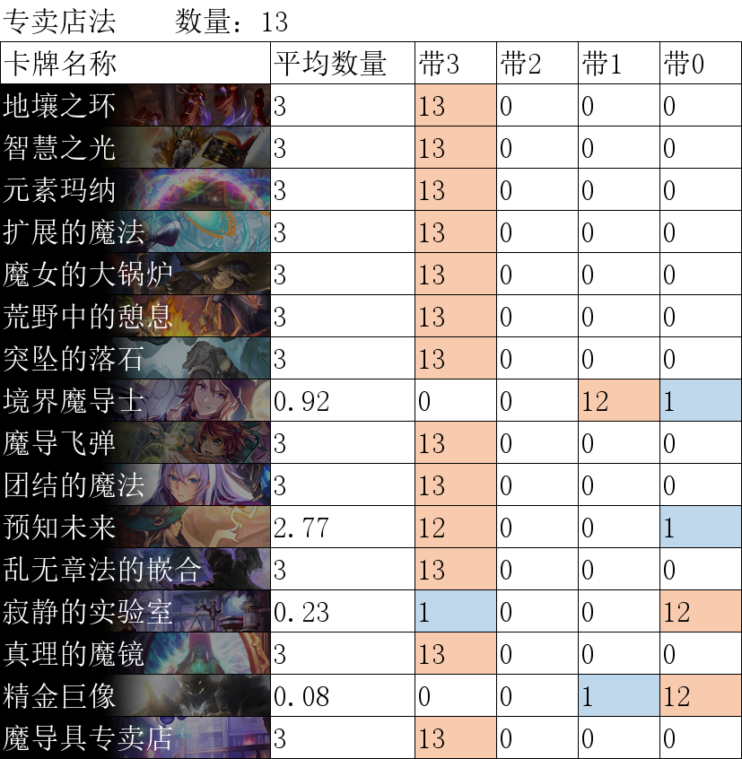 [赛事战报]JCG Shadowverse Open 34th Season Vol.6(11/23)溯时指定大赛(冠军协作进化皇/葬送死，亚军激奏虫妖/协作进化皇) NGA玩家社区