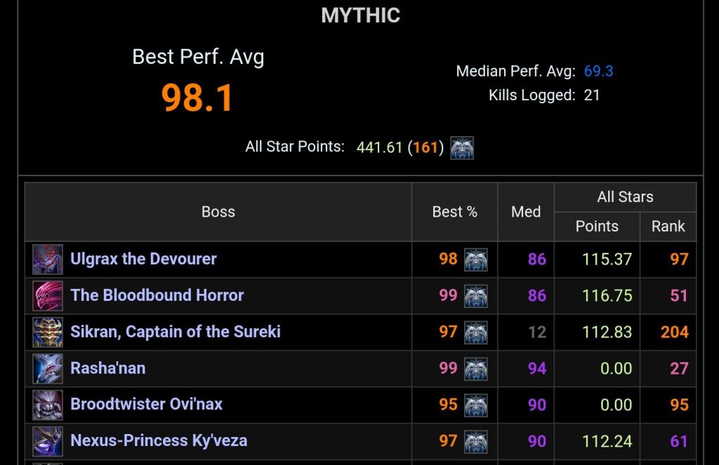 上wcl的史诗团本本天赋dps排行世界前100名简单吗 178
