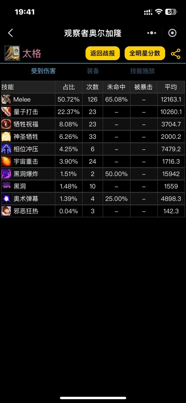 防骑无任何buff的四维属性，DPS最高仇恨在OT线70%，观星可以不用减伤覆盖，跟毒瘤相比这才是坦克应有的配装，不服来辩 NGA玩家社区