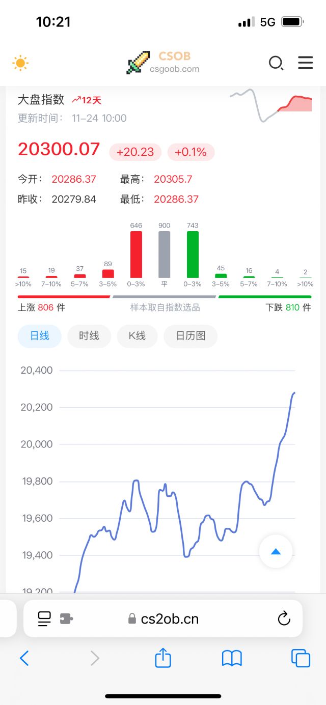 话说年底有CS Major NGA玩家社区