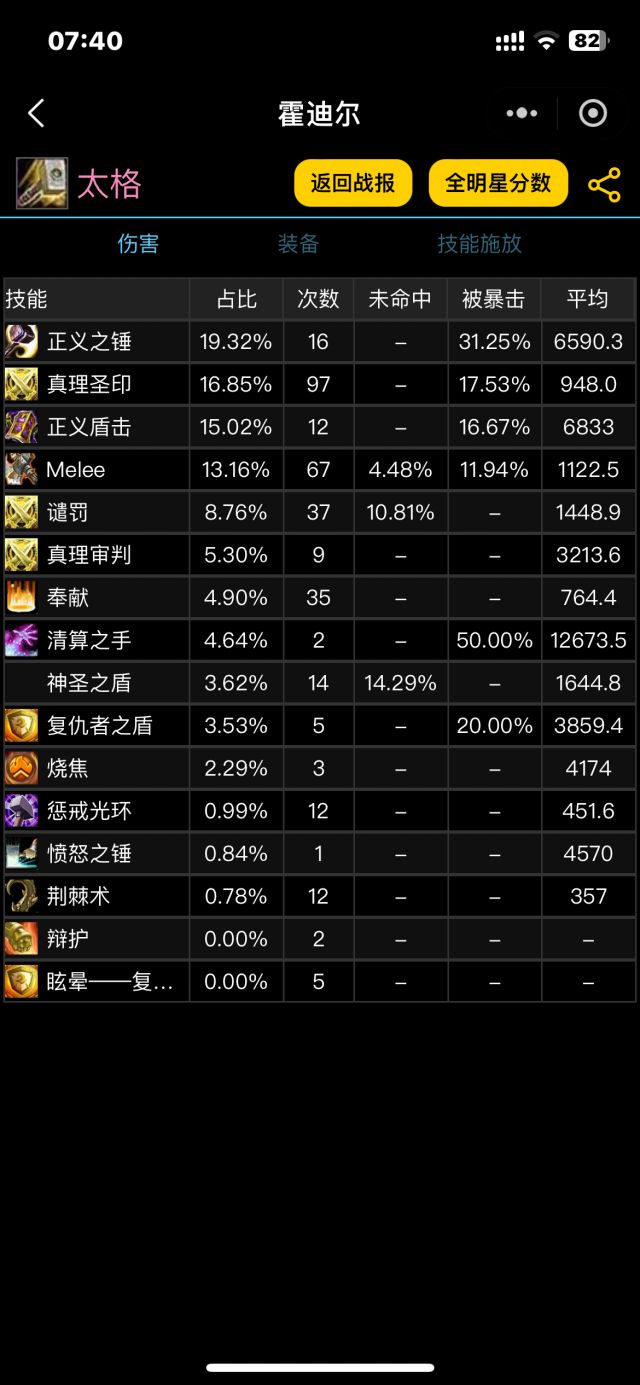 防骑无任何buff的四维属性，DPS最高仇恨在OT线70%，观星可以不用减伤覆盖，跟毒瘤相比这才是坦克应有的配装，不服来辩 NGA玩家社区