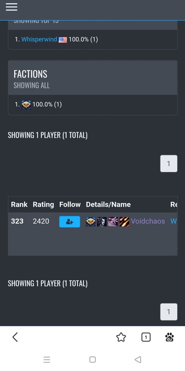 现在美服33竞技场2400分以上哪个职业最少？ NGA玩家社区