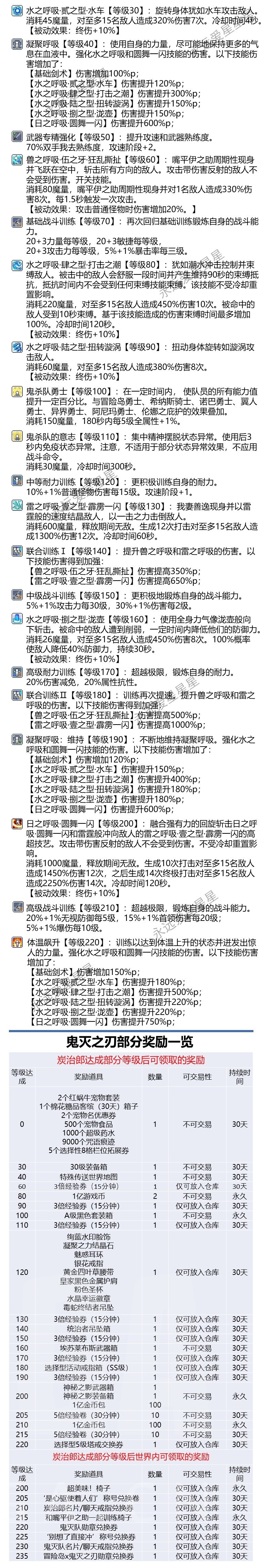 [韩服] [前方电报] KMS ver. 1.2.397 冒险岛里程碑版本最终弹：鬼灭之刃联动 NGA玩家社区