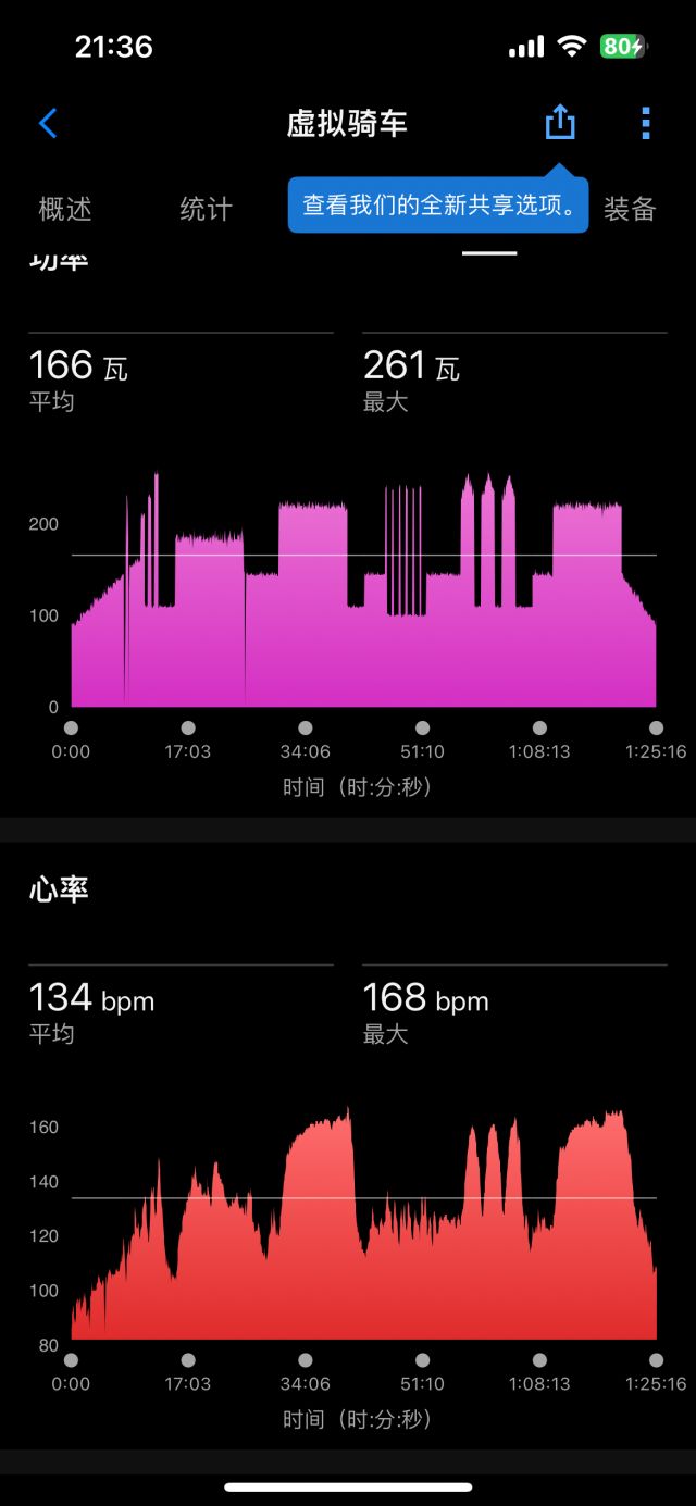 X2骑行台打卡 NGA玩家社区