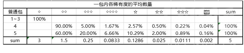 [Pocket] PTCG-Pocket抽取概率简介 NGA玩家社区