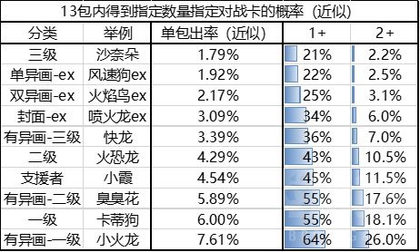[Pocket] PTCG-Pocket抽取概率简介 NGA玩家社区