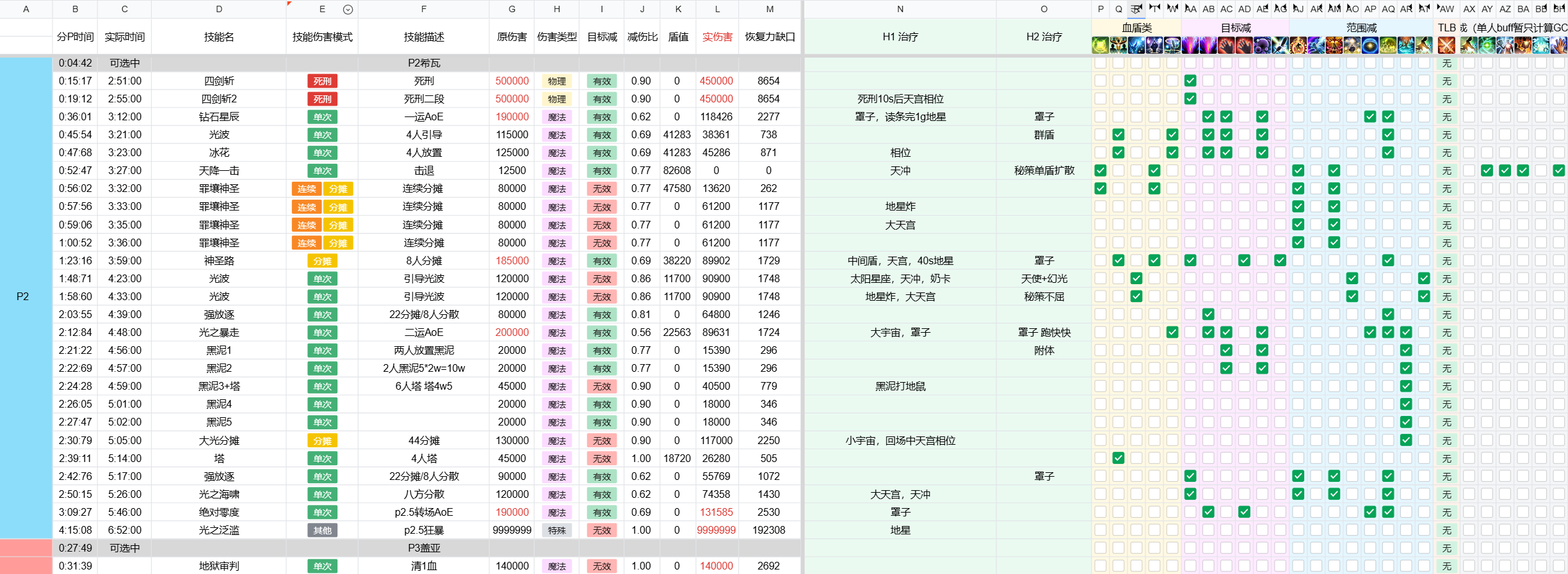 [个人心得][绝伊甸][时间轴]占学团减和奶轴 时间轴已全部更新 奶轴进度p2 NGA玩家社区