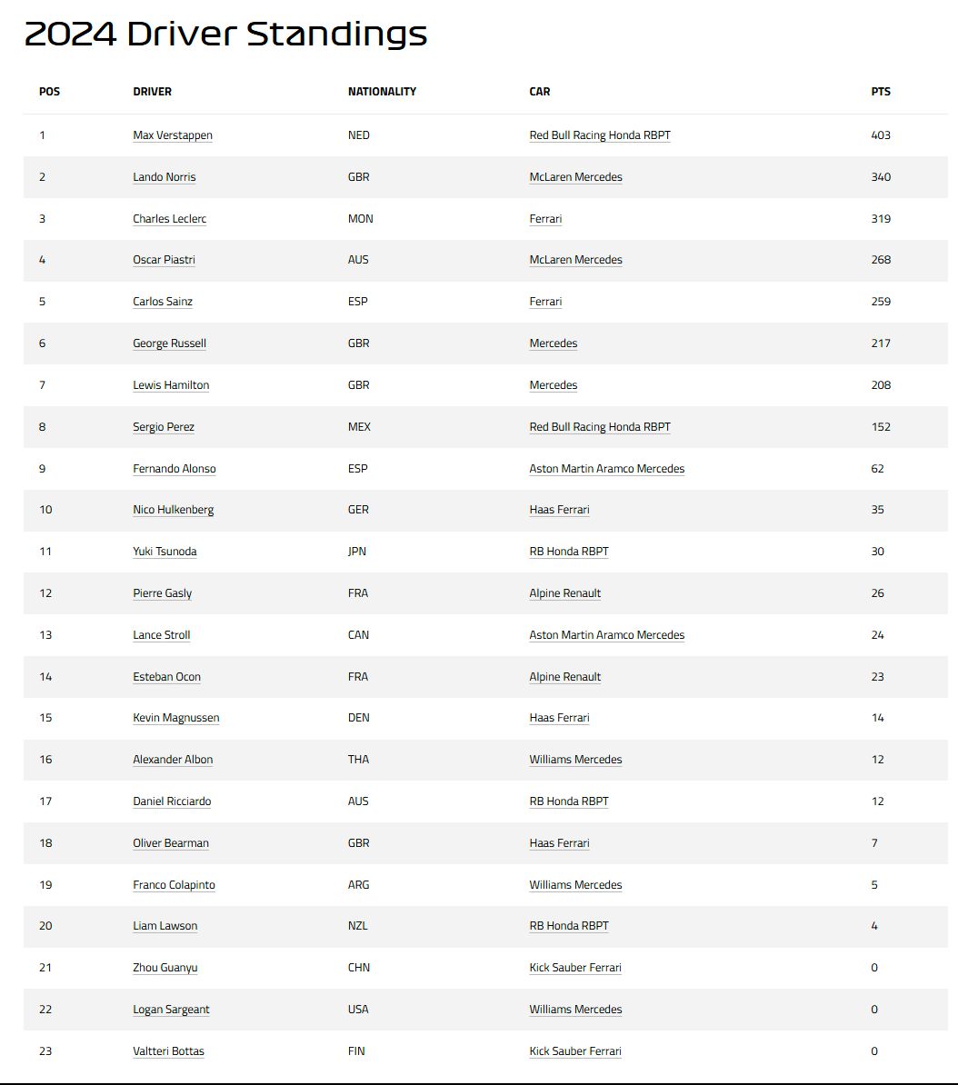 [F1]2024赛季 卡塔尔大奖赛 直播讨论 NGA玩家社区