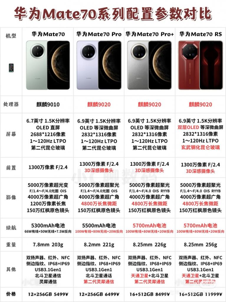 MATE70三个系列有没有详细的区别总结啊？ NGA玩家社区
