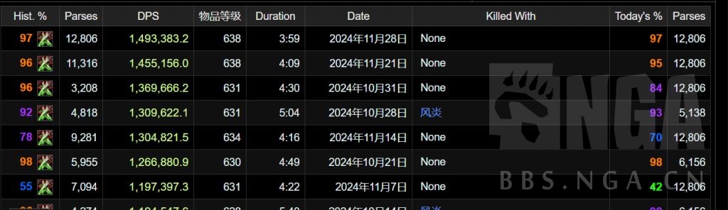 M3单体打不高，很怪 NGA玩家社区