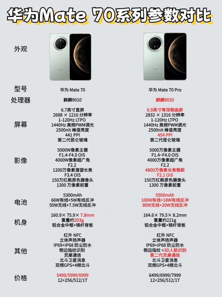 mate70的芯片问题 NGA玩家社区