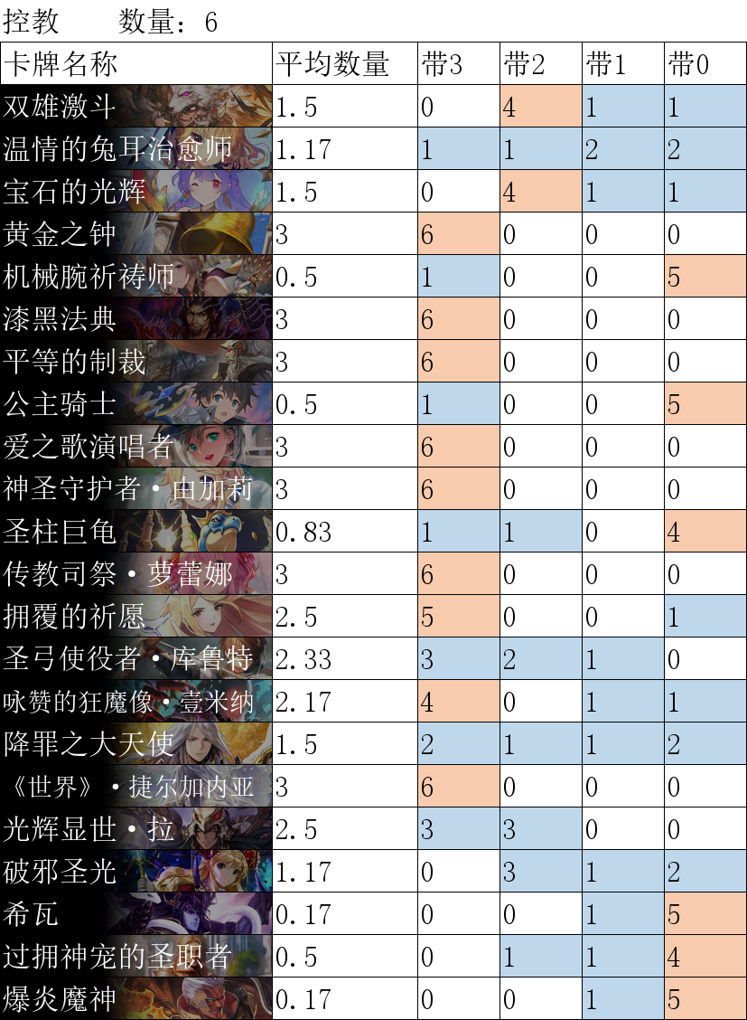 [赛事战报]JCG Shadowverse Open 34th Season Vol.8(11/30)溯时指定大赛(冠军增幅法/葬送死，亚军协作皇/造物仇) NGA玩家社区