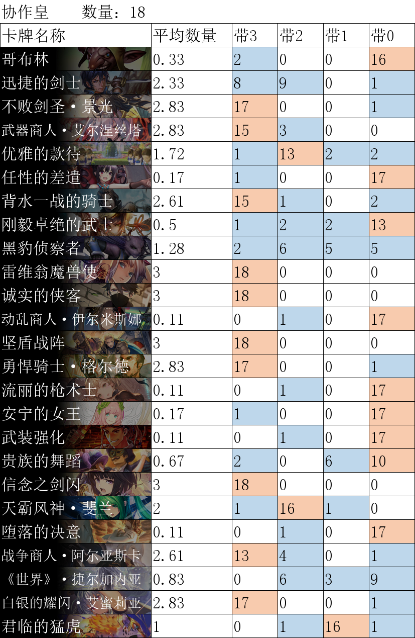 [赛事战报]JCG Shadowverse Open 34th Season Vol.8(11/30)溯时指定大赛(冠军增幅法/葬送死，亚军协作皇/造物仇) NGA玩家社区