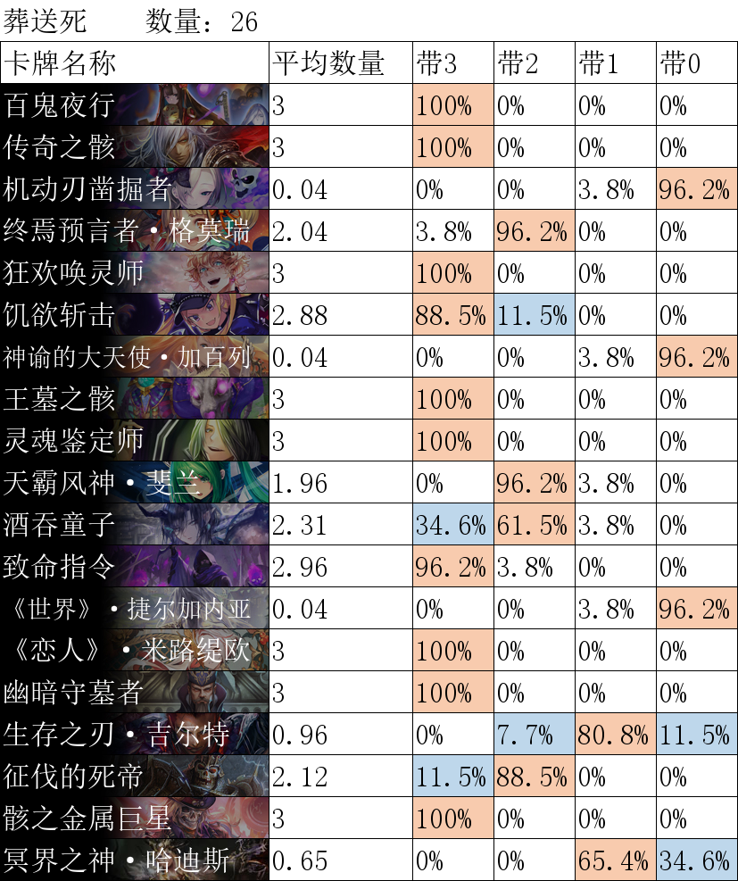 [赛事战报]JCG Shadowverse Open 34th Season Vol.8(11/30)溯时指定大赛(冠军增幅法/葬送死，亚军协作皇/造物仇) NGA玩家社区
