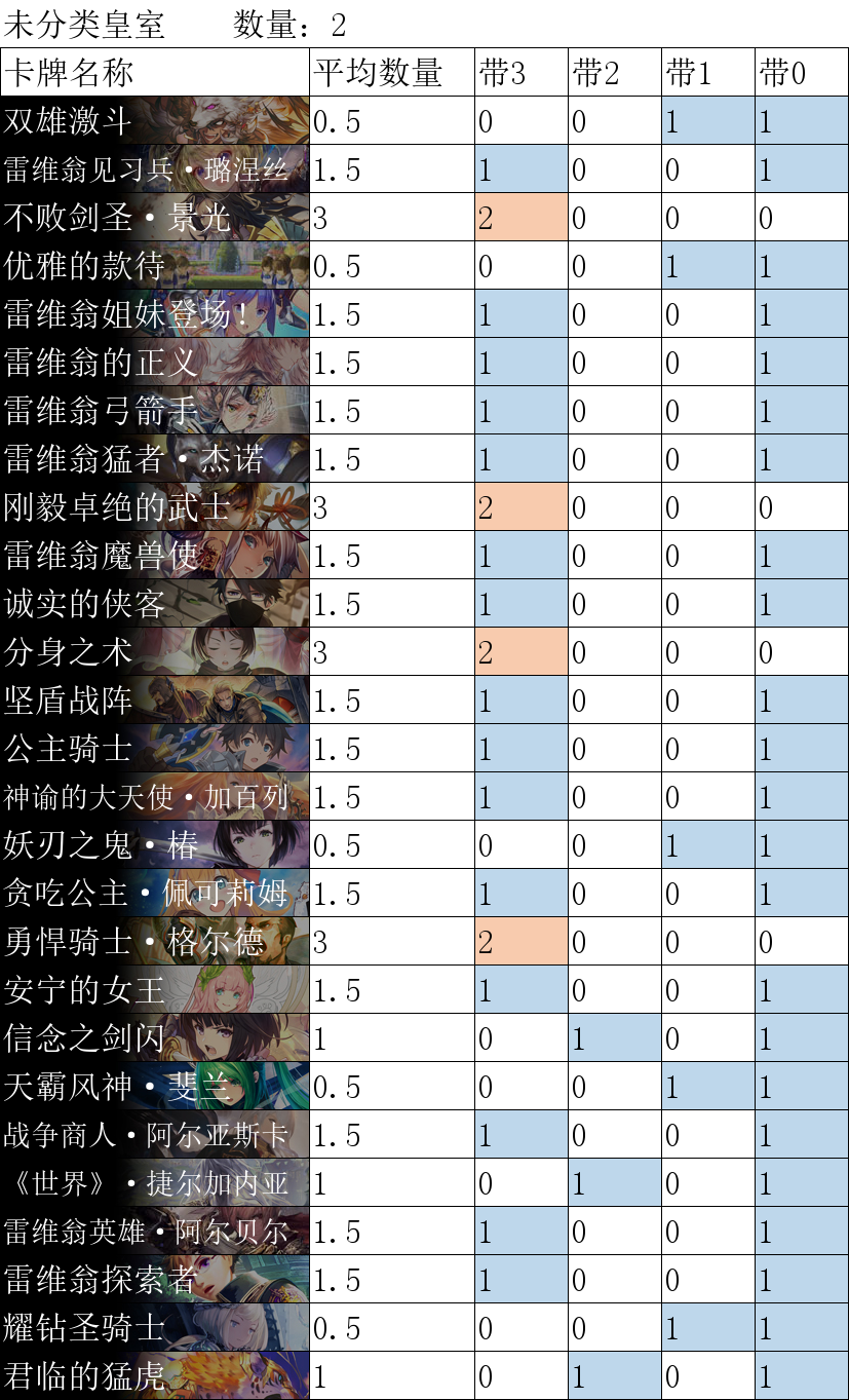[赛事战报]JCG Shadowverse Open 34th Season Vol.8(11/30)溯时指定大赛(冠军增幅法/葬送死，亚军协作皇/造物仇) NGA玩家社区