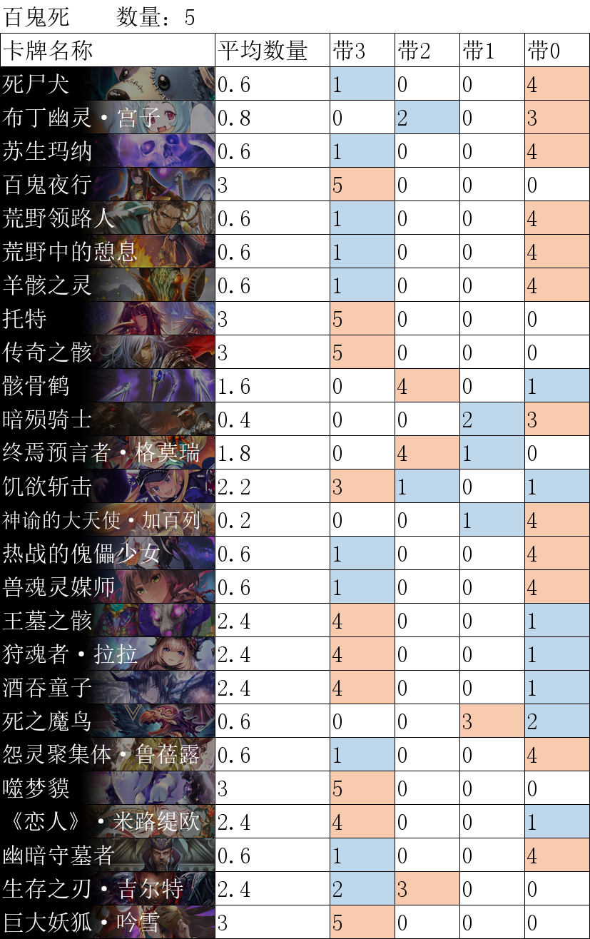 [赛事战报]JCG Shadowverse Open 34th Season Vol.8(11/30)溯时指定大赛(冠军增幅法/葬送死，亚军协作皇/造物仇) NGA玩家社区