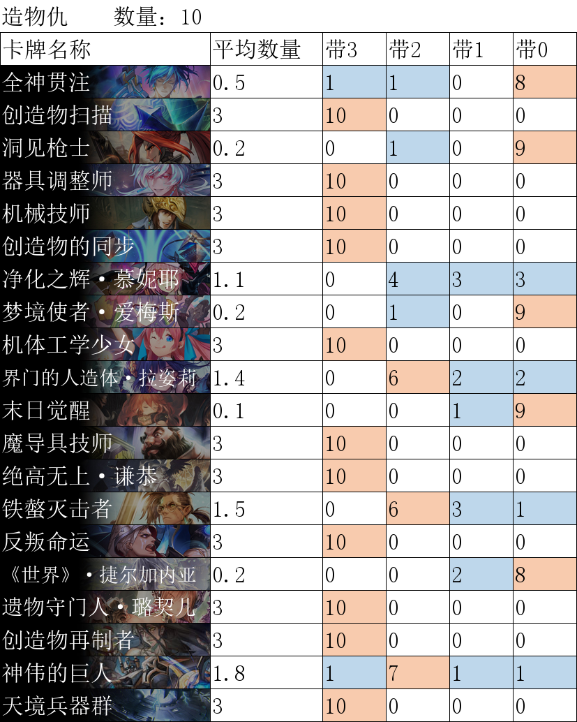[赛事战报]JCG Shadowverse Open 34th Season Vol.8(11/30)溯时指定大赛(冠军增幅法/葬送死，亚军协作皇/造物仇) NGA玩家社区