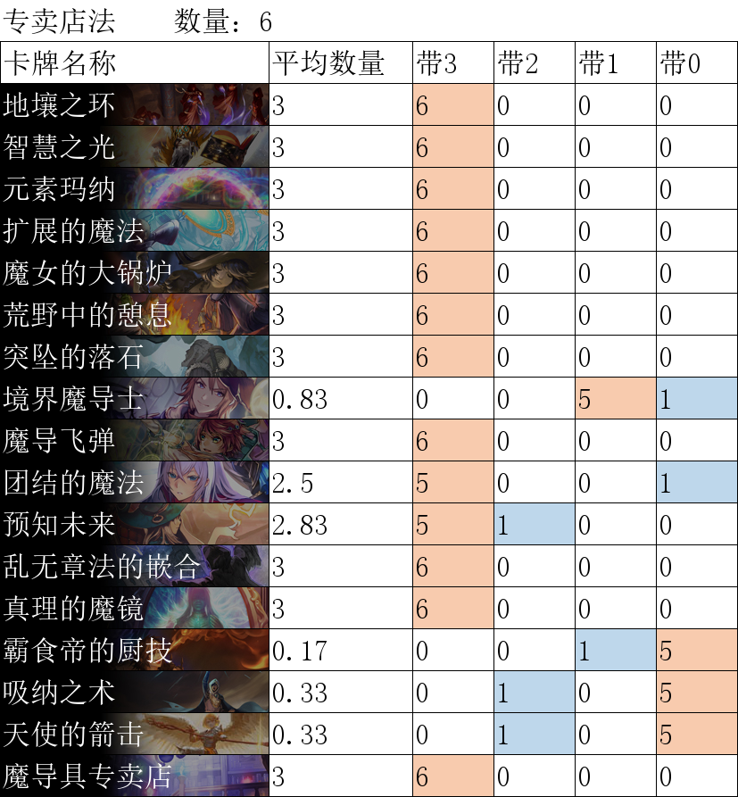 [赛事战报]JCG Shadowverse Open 34th Season Vol.8(11/30)溯时指定大赛(冠军增幅法/葬送死，亚军协作皇/造物仇) NGA玩家社区
