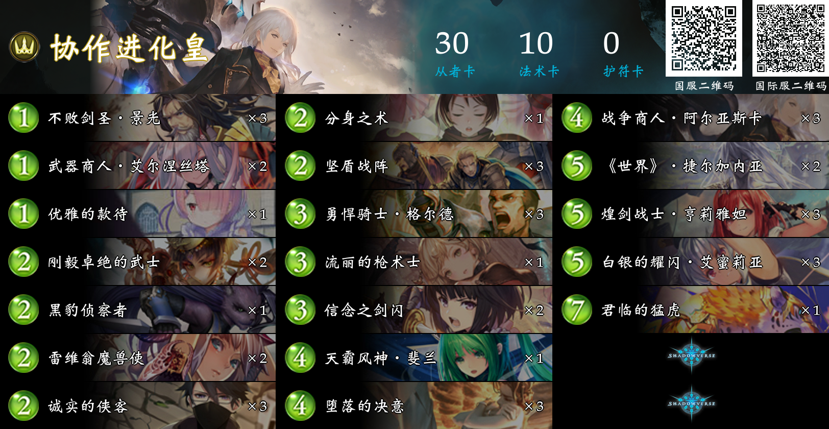 [赛事战报]JCG Shadowverse Open 34th Season Vol.8(11/30)溯时指定大赛(冠军增幅法/葬送死，亚军协作皇/造物仇) NGA玩家社区