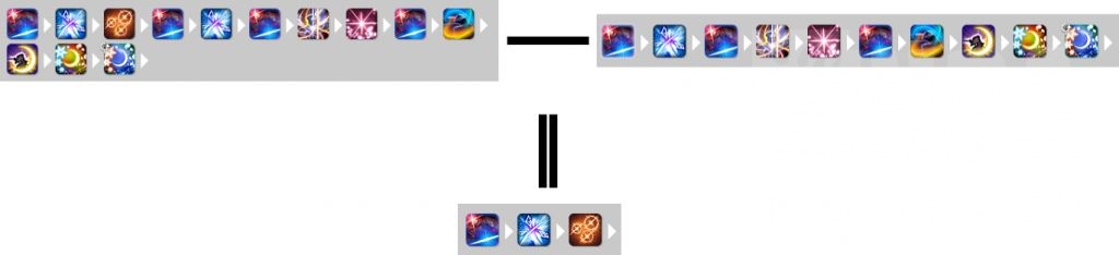 (金曦の遗辉)7.0武士攻略：飞天御剑流——基于彼岸花持续时间的GCD补足循环体系 NGA玩家社区