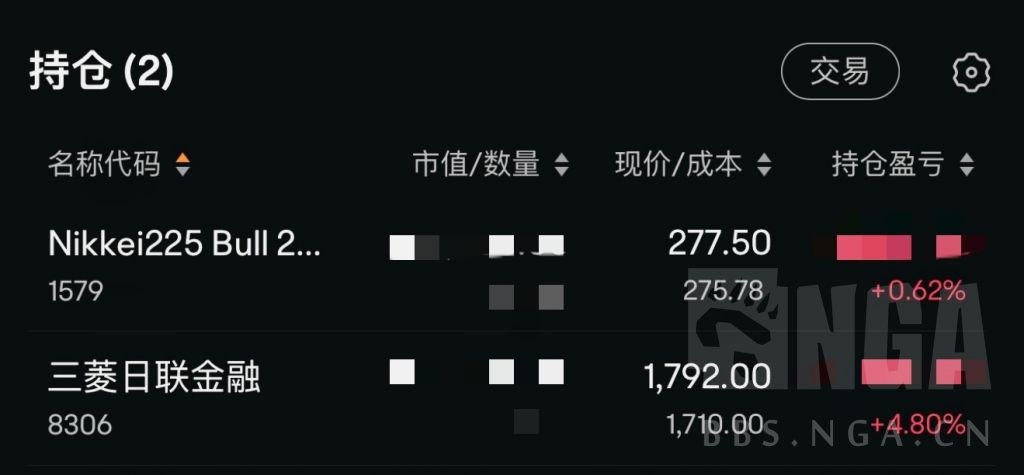 日经225 买入！ NGA玩家社区
