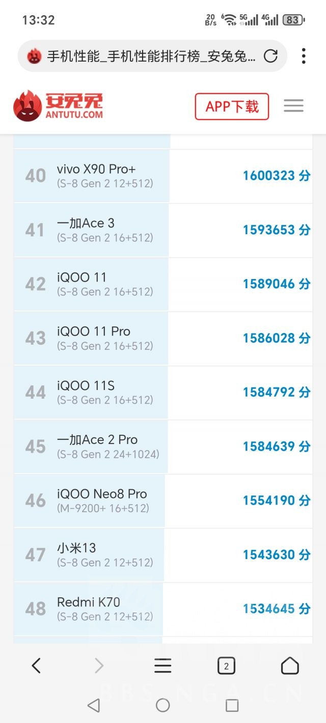 麒麟9020对比骁龙8+(降频版)和8g2对比 NGA玩家社区