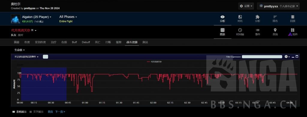 [冰DK] [DKT] 看见别人发的冰DKT天赋，真的是地铁老人手机。我还是在发一个正经的冰DKT攻略吧。 NGA玩家社区