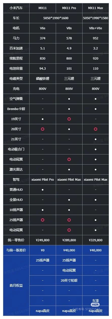 小米suv疑似配置 NGA玩家社区