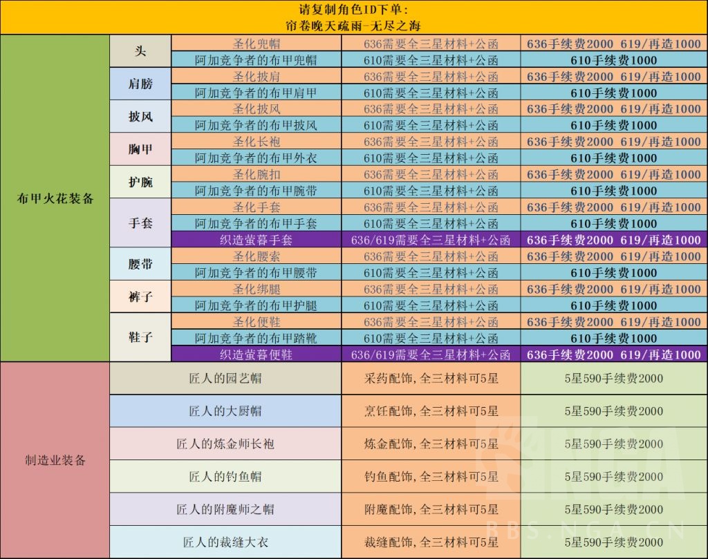 [专业技能] [订单互助] [正式服] 无尽之海-米奈希尔 裁缝代工 每天7点上线清理订单 NGA玩家社区