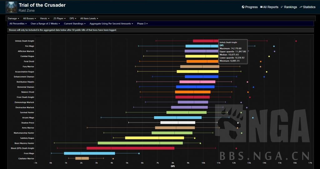 [双持邪] [原创攻略] [宏/WA/插件] [更新TOC冲分]合理运用论坛WA，从零开始批量生产合格的邪DK NGA玩家社区