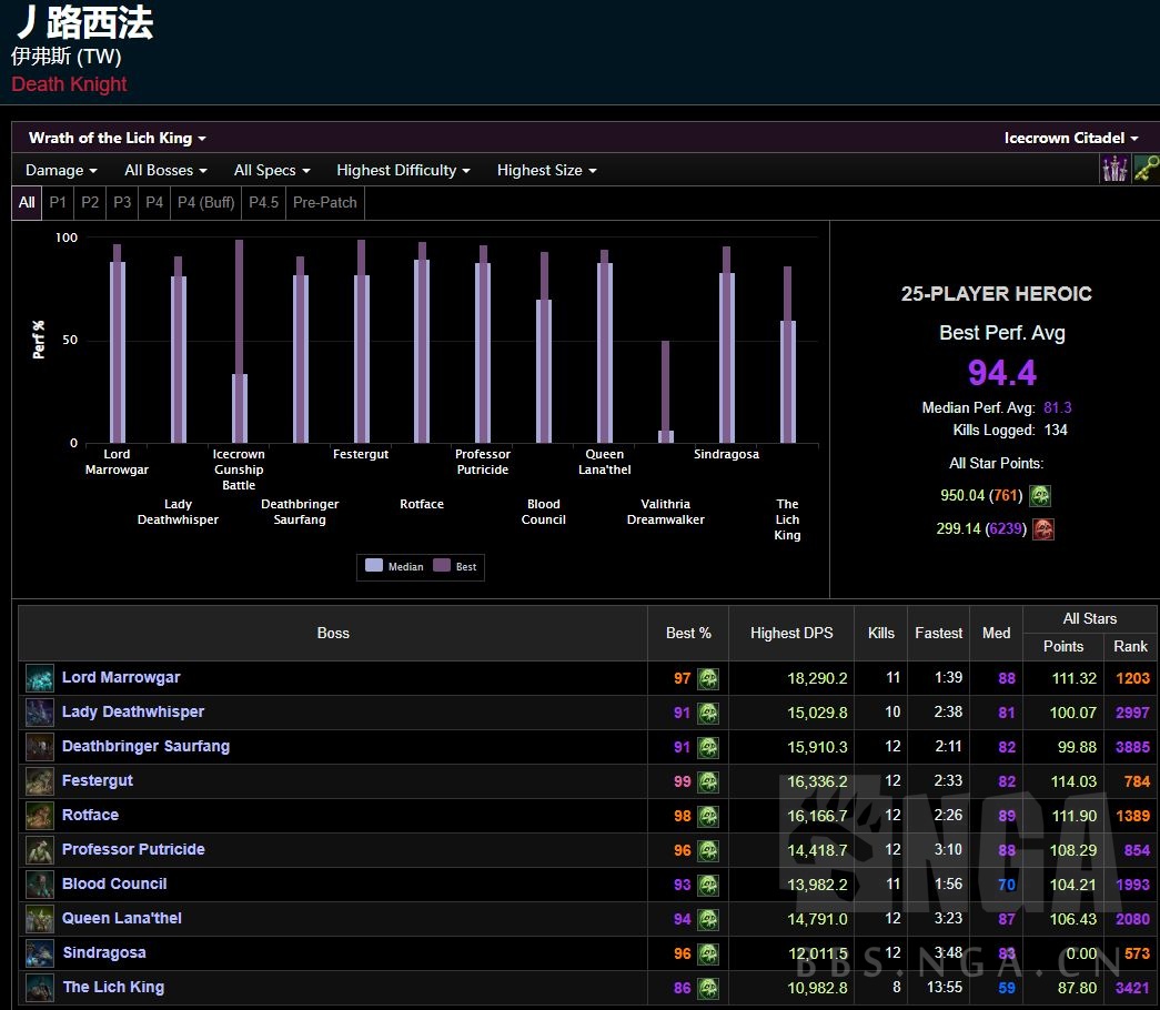 [双持邪] [原创攻略] [宏/WA/插件] [更新TOC冲分]合理运用论坛WA，从零开始批量生产合格的邪DK NGA玩家社区