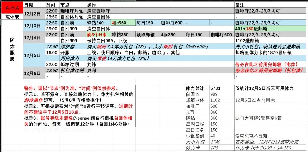 [数据讨论] 无体力月卡屯体方案，欢迎debug(优化4号H本) NGA玩家社区