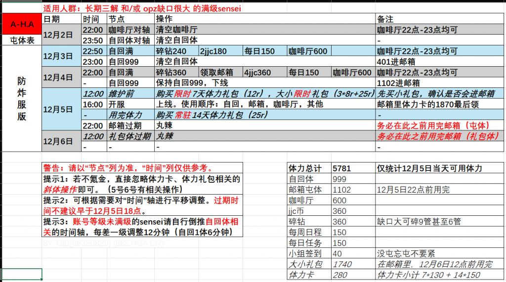 [数据讨论] 无体力月卡屯体方案，欢迎debug(优化4号H本) NGA玩家社区