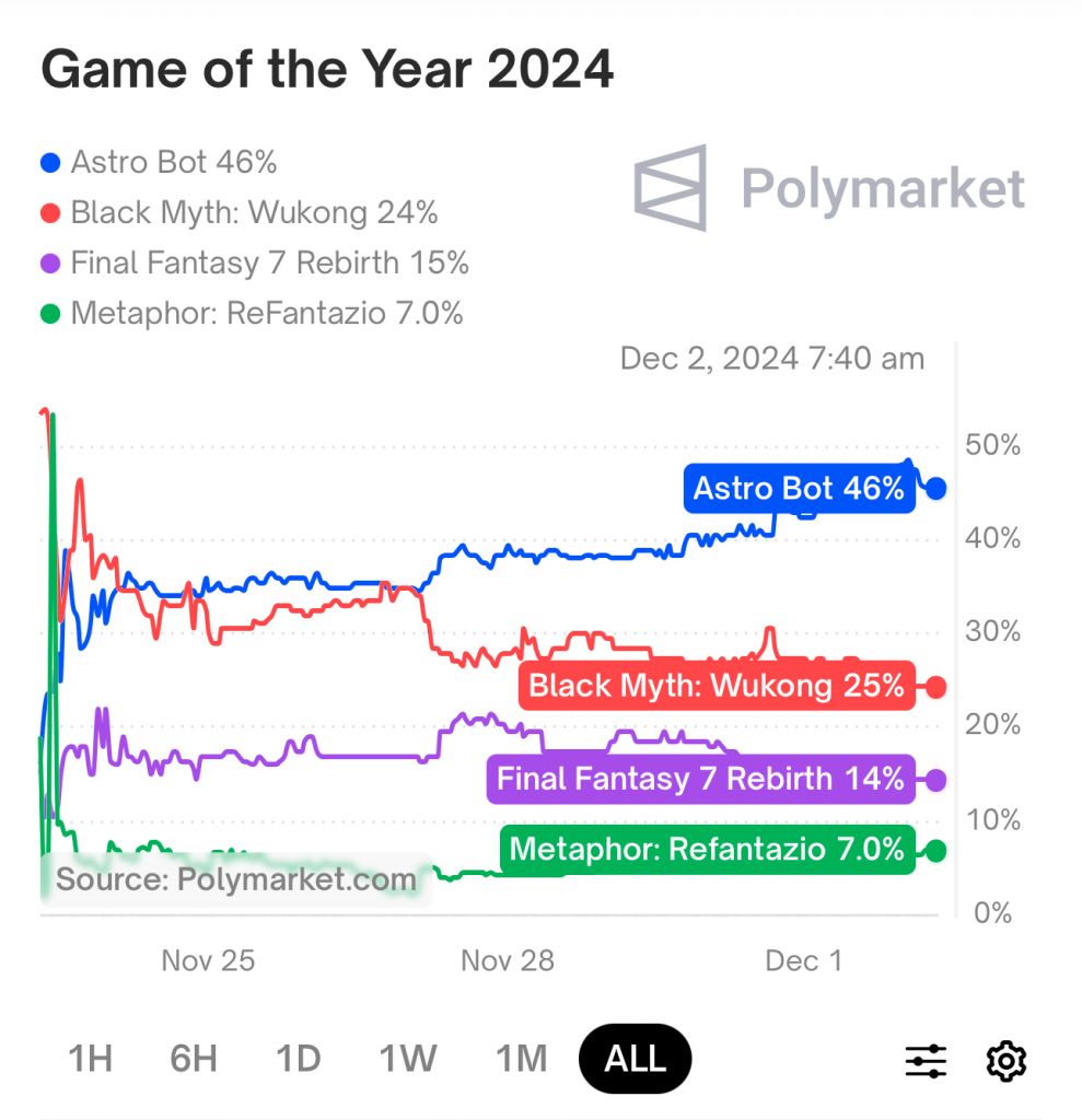 81分成了黑猴拿TGA的最大的现实阻力 NGA玩家社区