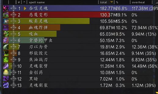 [大秘境]请教各位大佬，这个dht正常吗 NGA玩家社区