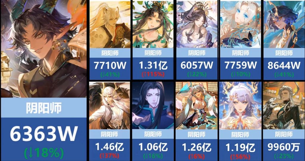 今年居然过10E了 NGA玩家社区