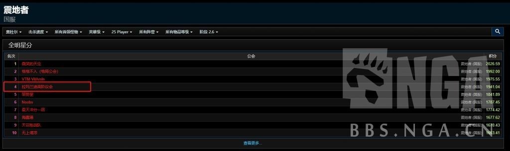 [部落] [公会招募] [巫妖王之怒] 震地者《拉玛兰迪高阶议会》，备战周四TOC50箱子团，招募元素S，鸟德！！同时也欢迎其他职业前来应聘！！高分稳定选手报销飞机票！！！ NGA玩家社区