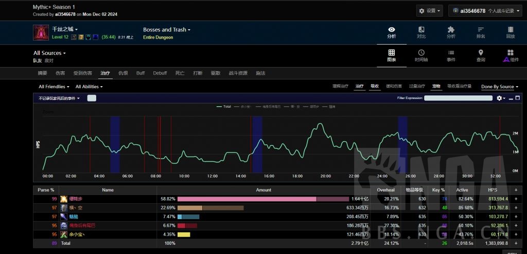 [神圣] 千丝这个本总体hps是不是得100w起步 NGA玩家社区