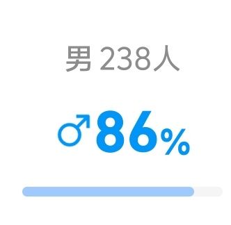 [提问]你们知道的男女比例最悬殊的QQ游戏群是啥游戏 178