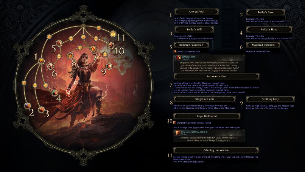 [已过期]GGG发布PoE2所有升华列表(翻译完毕) NGA玩家社区