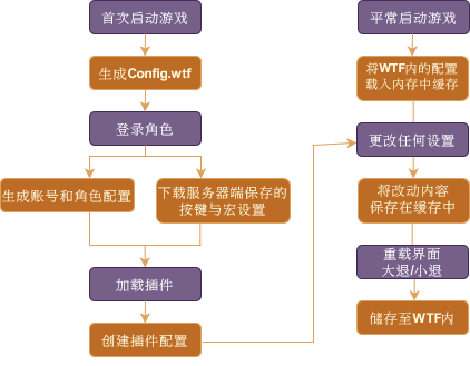 [插件周报] 副刊 第一期：认识客户端的本与结构目录，以及 WTF 里都有什么？ 178
